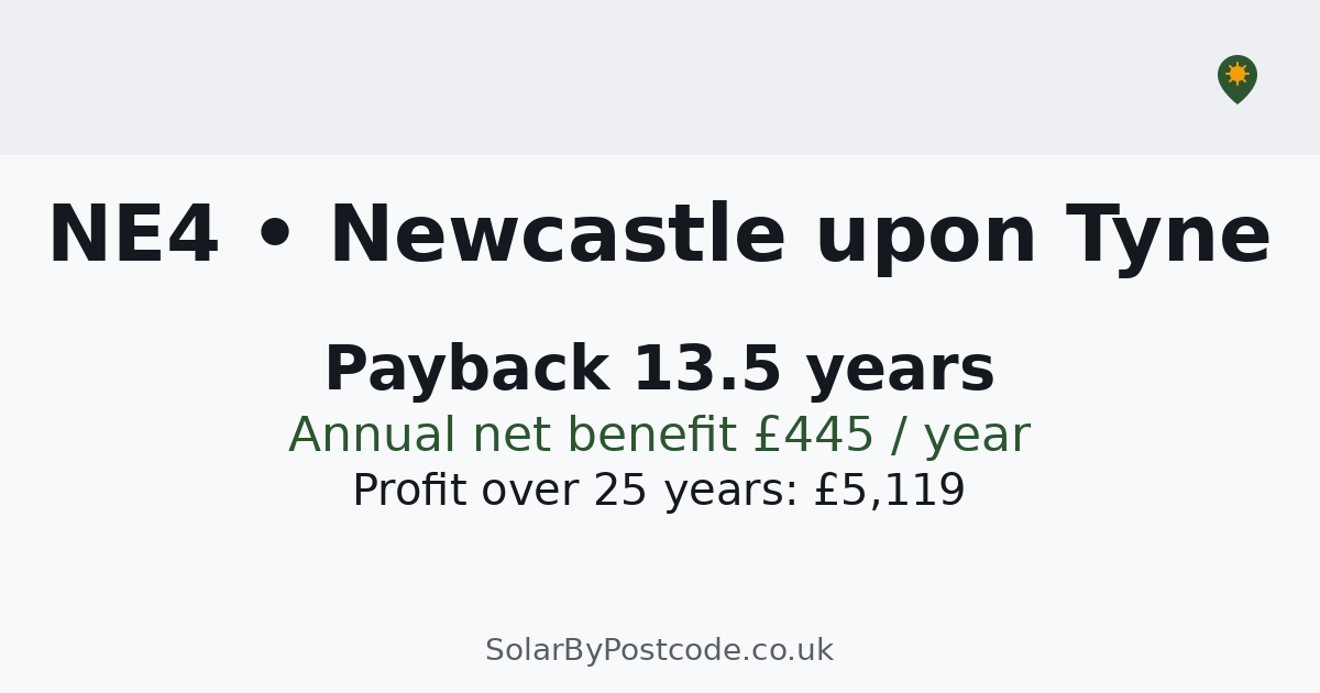 Solar panel cost in Newcastle upon Tyne — Quotes, typical costs & MCS ...